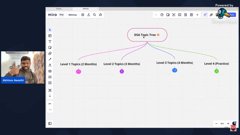 Jatin Nahata (Jain) on LinkedIn: Fantastic Session On DSA Masterclass ... Jatin Nahata (Jain) on LinkedIn: Fantastic Session On DSA Masterclass ...