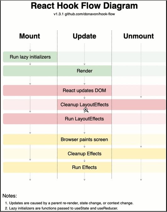Talha Javed on LinkedIn: #react #javascript #frontenddevelopment Talha Javed on LinkedIn: #react #javascript #frontenddevelopment