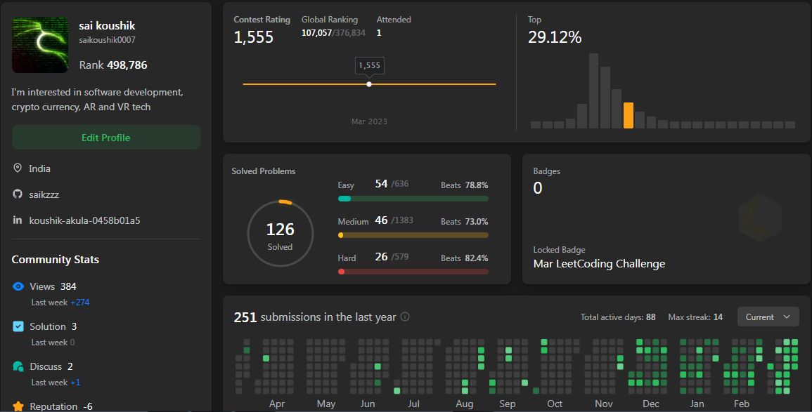 Koushik Akula on LinkedIn: #day70 #coding #leetcode ... Koushik Akula on LinkedIn: #day70 #coding #leetcode ...