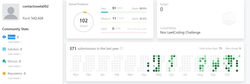 Sweta K. on LinkedIn: #leetcode #coding #contest #dsa #consistency # ... Sweta K. on LinkedIn: #leetcode #coding #contest #dsa #consistency # ...