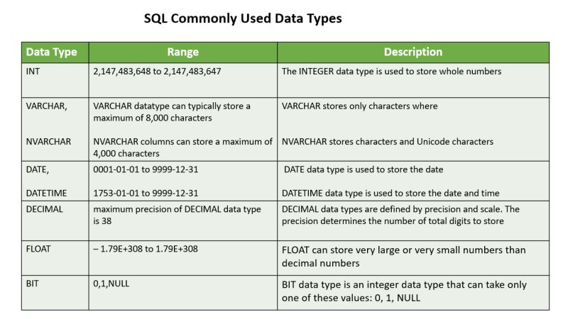 Dhanvanth Medoju on LinkedIn: #sqlserver #sqlqueries #sql #datafam # ... Dhanvanth Medoju on LinkedIn: #sqlserver #sqlqueries #sql #datafam # ...