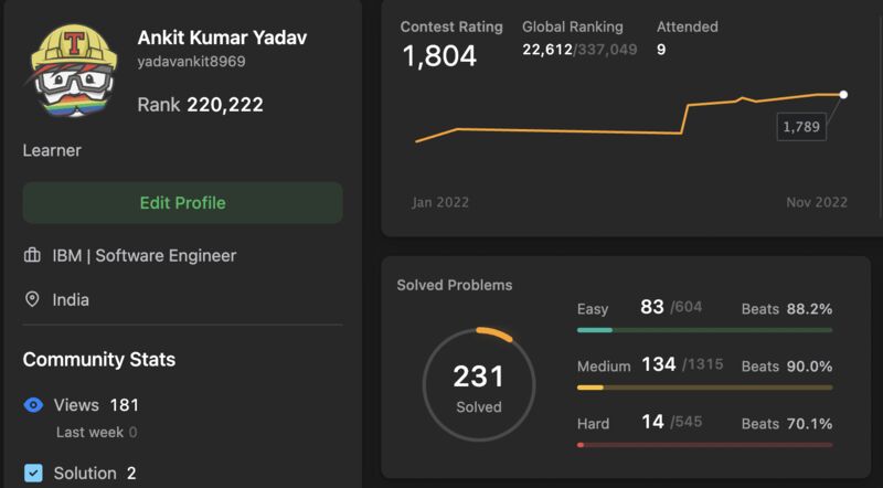 Ankit Kumar on LinkedIn: #leetcode #coding #alwaysbelearning Ankit Kumar on LinkedIn: #leetcode #coding #alwaysbelearning