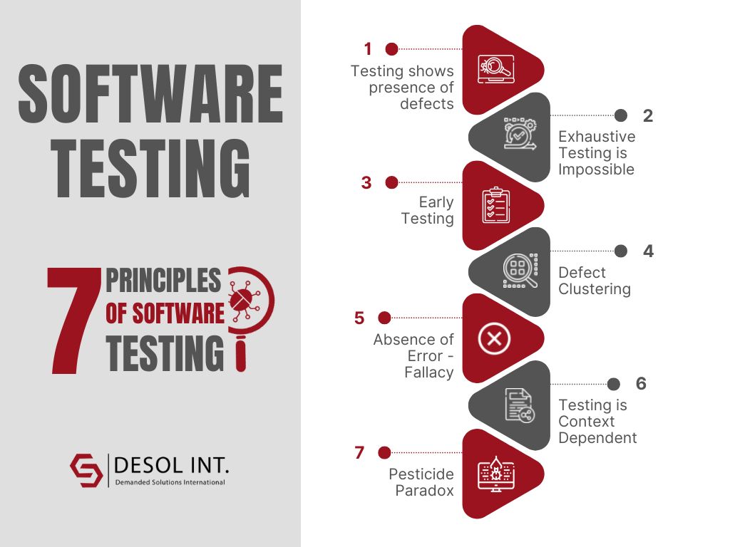 Desol Int. on LinkedIn: #istqb #selenium #seleniumwithpython # ... Desol Int. on LinkedIn: #istqb #selenium #seleniumwithpython # ...