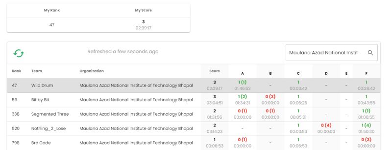 Aditya Prasad on LinkedIn: #connections #icpc #cp # ... Aditya Prasad on LinkedIn: #connections #icpc #cp # ...