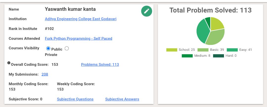 Yaswanth Kumar Kanta on LinkedIn: #geeksforgeeks # ... Yaswanth Kumar Kanta on LinkedIn: #geeksforgeeks # ...