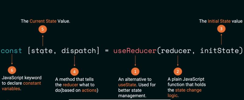 Vaibhav Matere on LinkedIn: #reactjs #javascript #programming #coding Vaibhav Matere on LinkedIn: #reactjs #javascript #programming #coding
