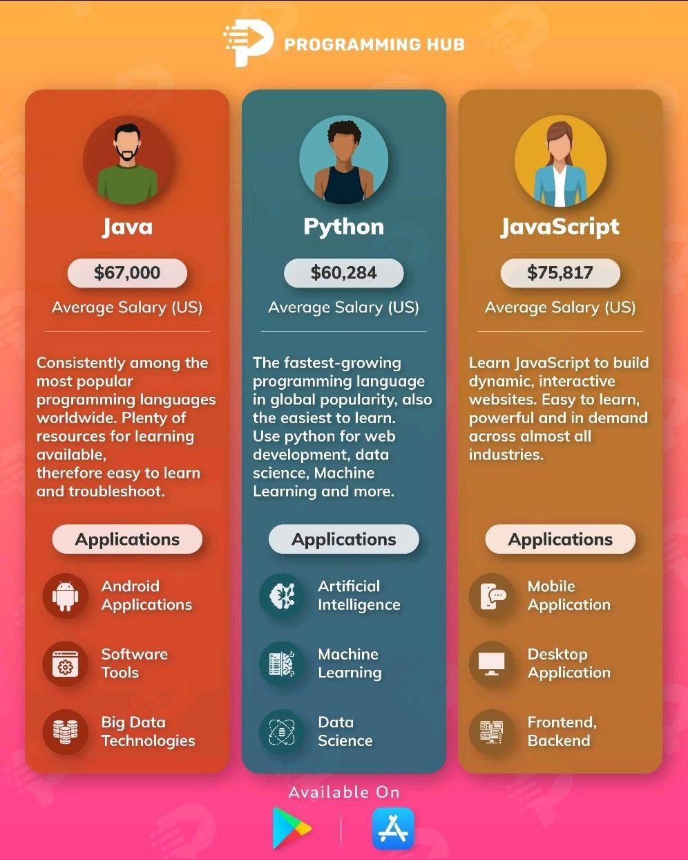 Programming Hub on LinkedIn: #javascripts #coderslife #coder #developer ... Programming Hub on LinkedIn: #javascripts #coderslife #coder #developer ...