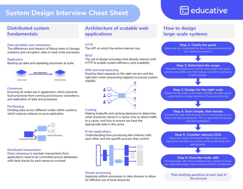 Ansh Mishra on LinkedIn: #coding #design #instagram #interview # ... Ansh Mishra on LinkedIn: #coding #design #instagram #interview # ...