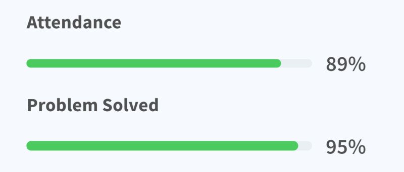 Archit jain on LinkedIn: #scaler #gratitude #coding #dsa #motivated Archit jain on LinkedIn: #scaler #gratitude #coding #dsa #motivated