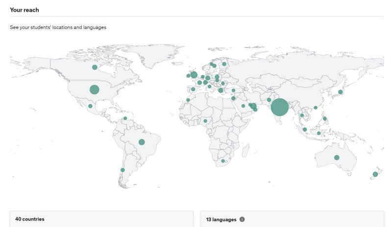 Mahammad Kubaib on LinkedIn: Excited to see my course reach in Udemy ... Mahammad Kubaib on LinkedIn: Excited to see my course reach in Udemy ...