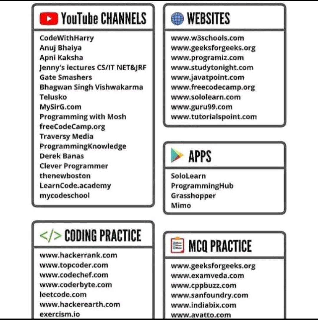 sumit chaudhari on LinkedIn: #leetcode #codechef #codeforces #topcoder sumit chaudhari on LinkedIn: #leetcode #codechef #codeforces #topcoder