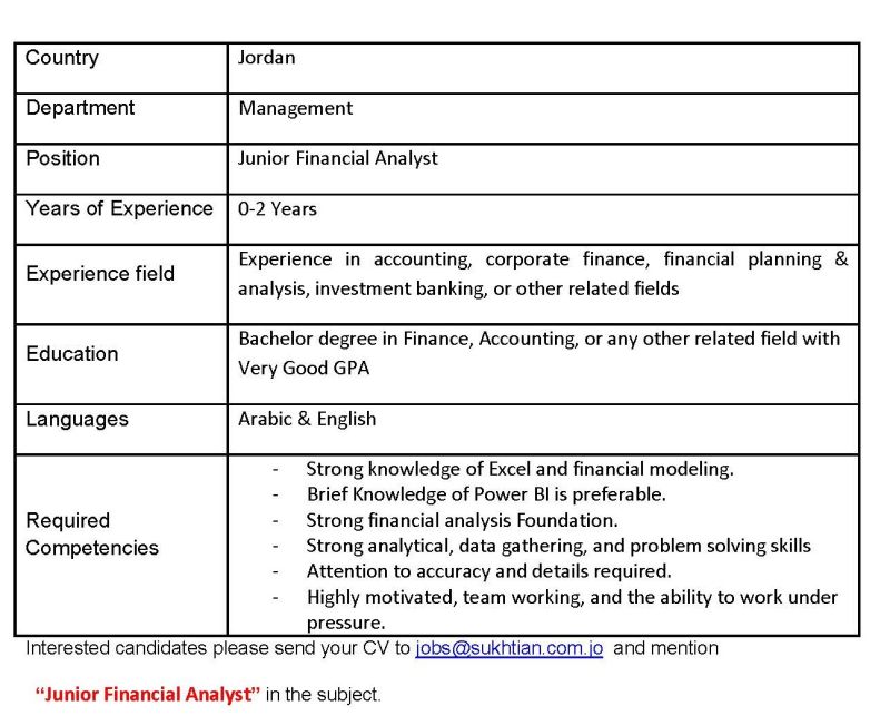 Munir Sukhtian Group - MS Group on LinkedIn: #vacancy | 13 comments Munir Sukhtian Group - MS Group on LinkedIn: #vacancy | 13 comments