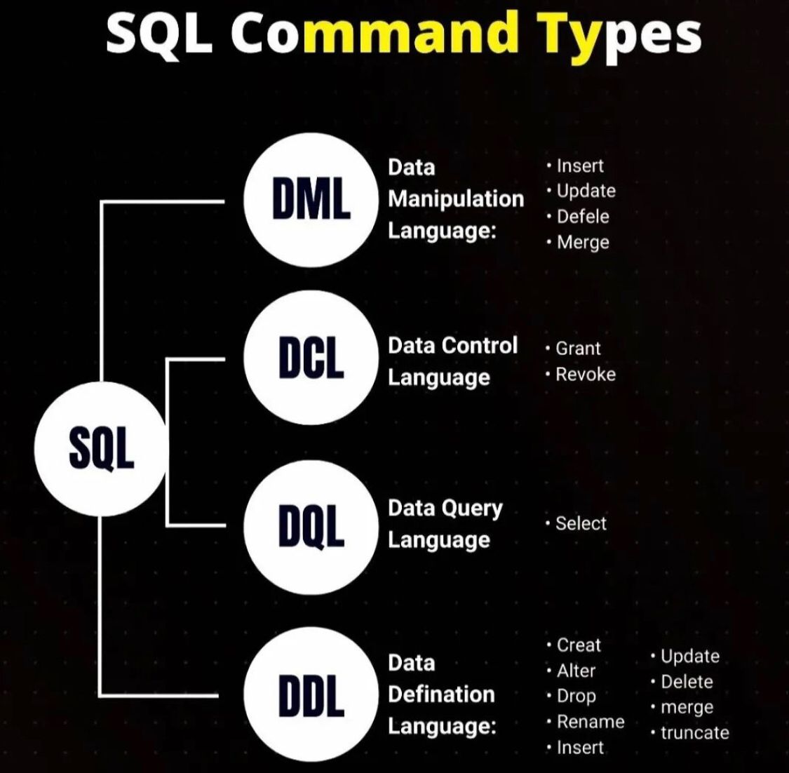 Web3Schools on LinkedIn: #sql #web3schools #sqldeveloper #sqlite Web3Schools on LinkedIn: #sql #web3schools #sqldeveloper #sqlite