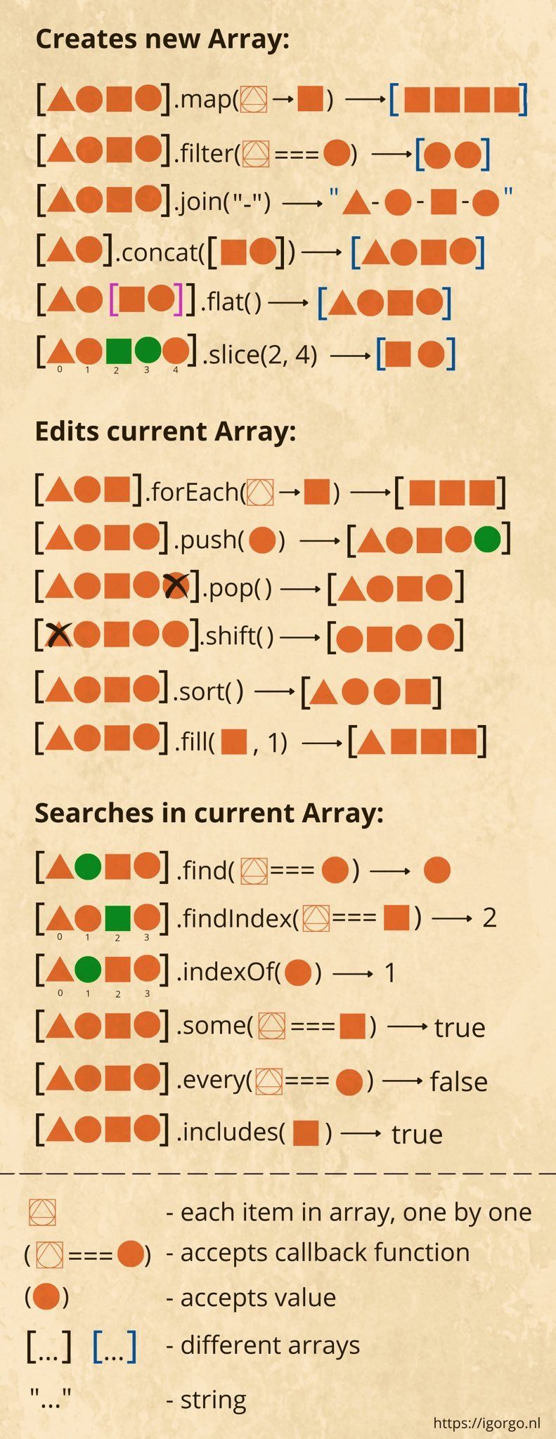 Mohammed Tamous on LinkedIn: #javascript #javascriptdeveloper Mohammed Tamous on LinkedIn: #javascript #javascriptdeveloper