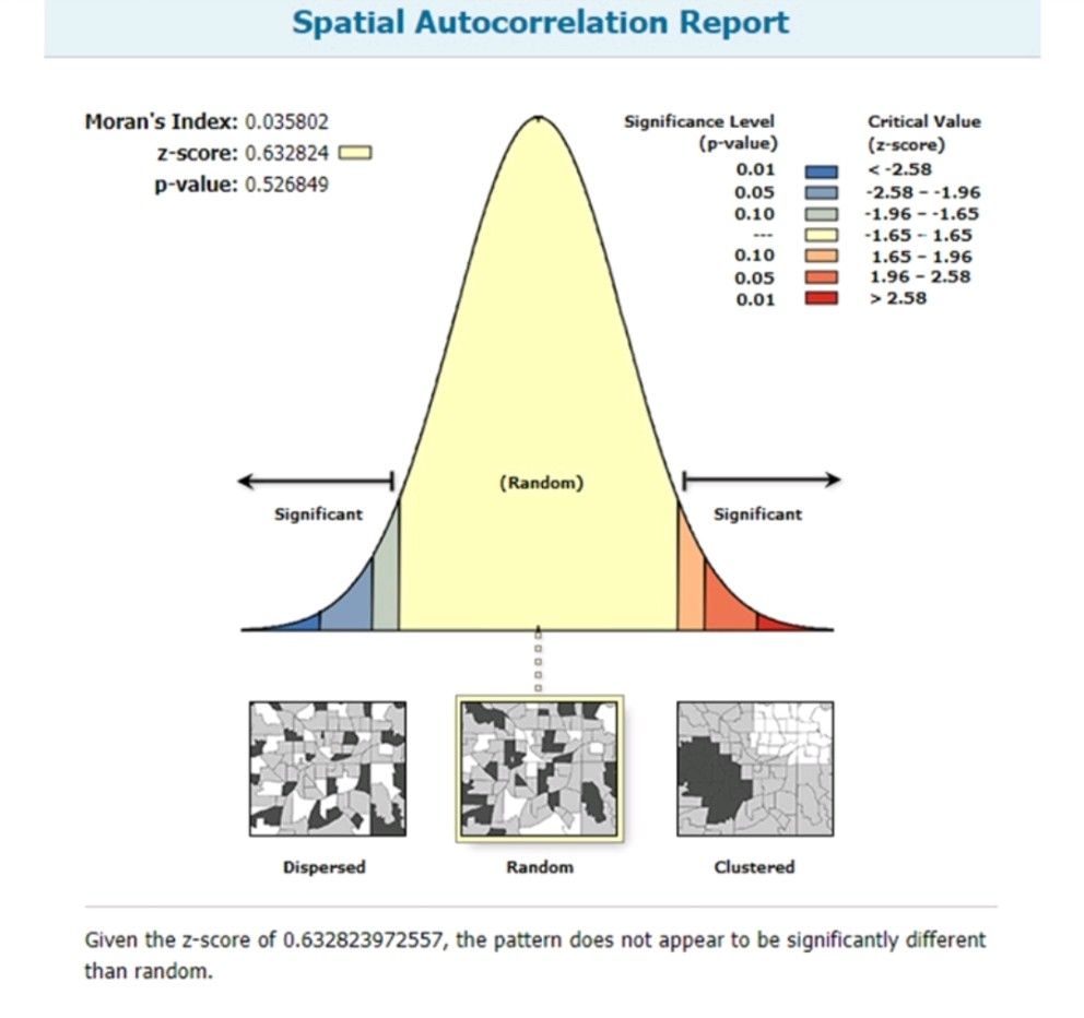 Pallavi Kumari on LinkedIn: Spatial Autocorrelation Report of Bihar ... Pallavi Kumari on LinkedIn: Spatial Autocorrelation Report of Bihar ...