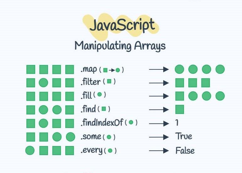Shehran Ahmad on LinkedIn: #javascript #javascriptdeveloper #manipulation Shehran Ahmad on LinkedIn: #javascript #javascriptdeveloper #manipulation