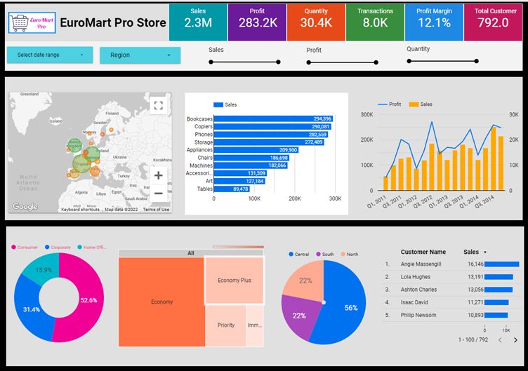 Kushal Gangil on LinkedIn: #data Kushal Gangil on LinkedIn: #data