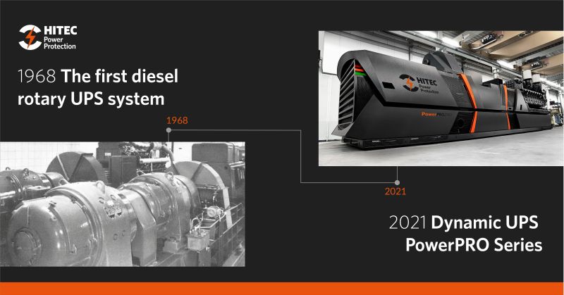 HITEC Power Protection on LinkedIn: PowerPRO series · HITEC Power ... HITEC Power Protection on LinkedIn: PowerPRO series · HITEC Power ...