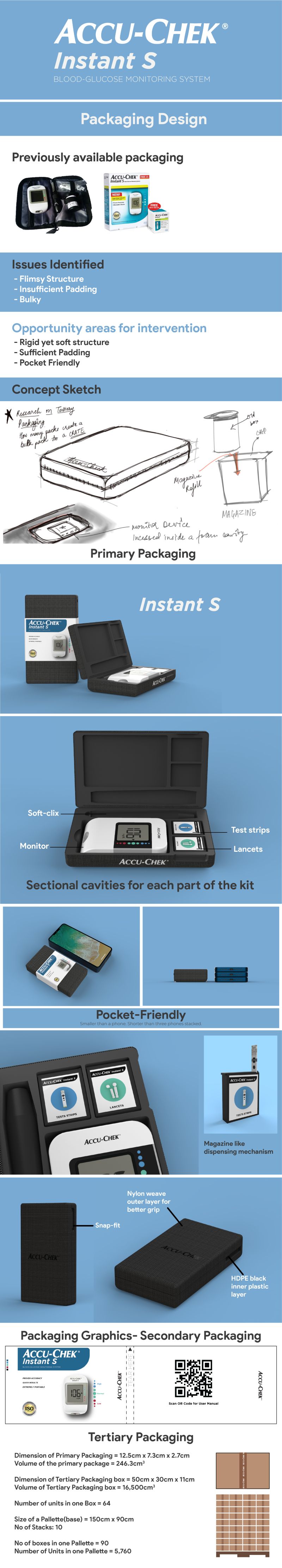 Kshitij Singh on LinkedIn: #packaging #accuchek #share #packagingdesign ... Kshitij Singh on LinkedIn: #packaging #accuchek #share #packagingdesign ...