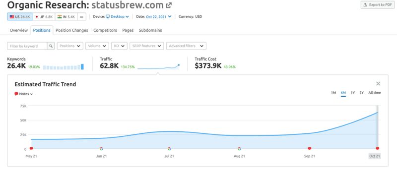 Tushar Mahajan on LinkedIn: We doubled our traffic and 5x our leads ... Tushar Mahajan on LinkedIn: We doubled our traffic and 5x our leads ...
