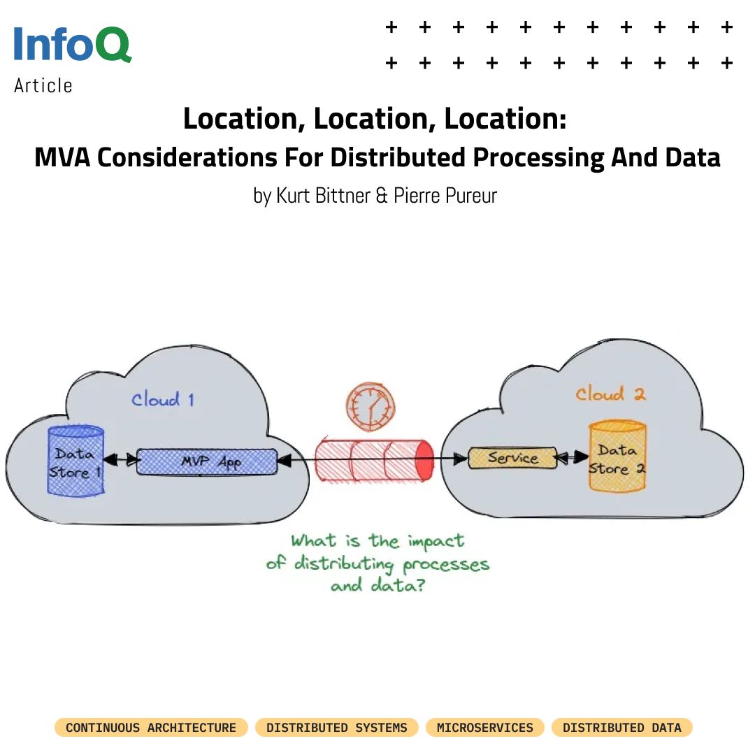InfoQ on LinkedIn: #continuousarchitecture #infoq InfoQ on LinkedIn: #continuousarchitecture #infoq