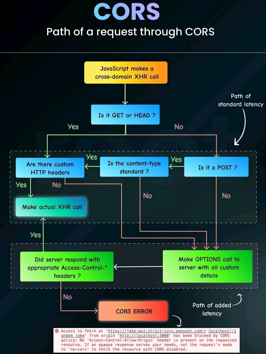 Hafiz Farhan on LinkedIn: #cors #api Hafiz Farhan on LinkedIn: #cors #api