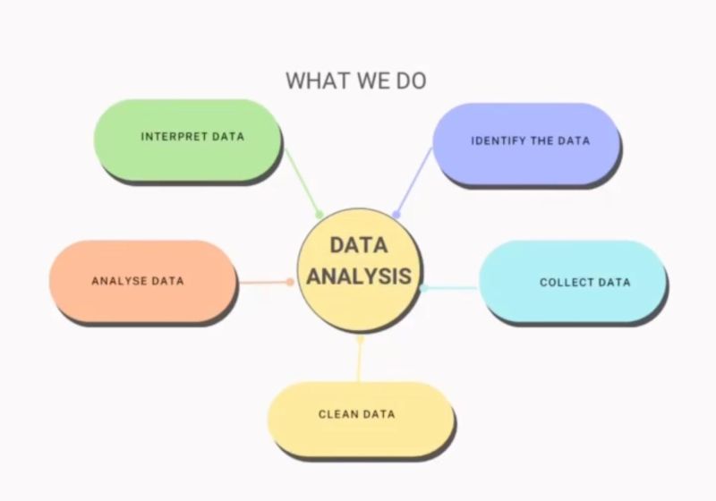 Data Analysis on LinkedIn: #statistics #dataanalytics #dataanalysis # ... Data Analysis on LinkedIn: #statistics #dataanalytics #dataanalysis # ...