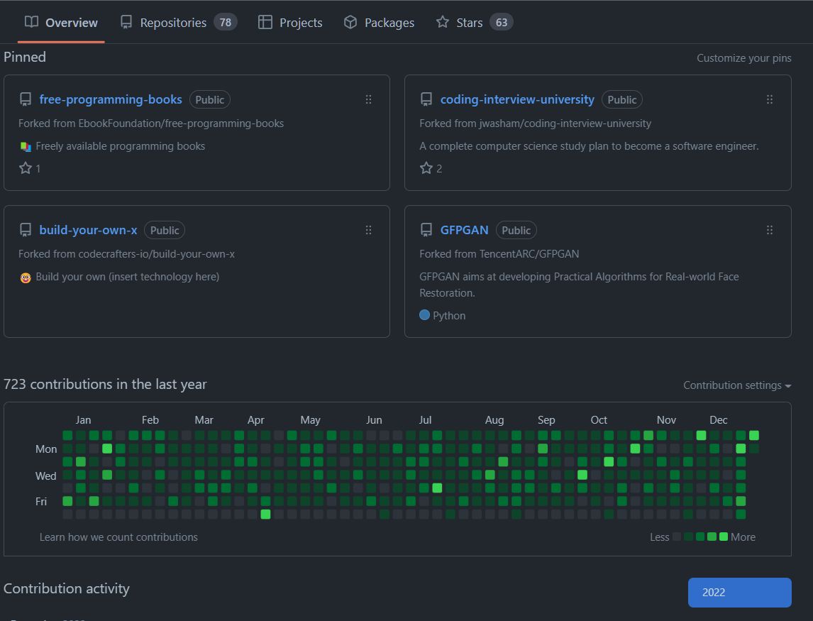 Saikat Bishal on LinkedIn: #github #opensource #projects Saikat Bishal on LinkedIn: #github #opensource #projects