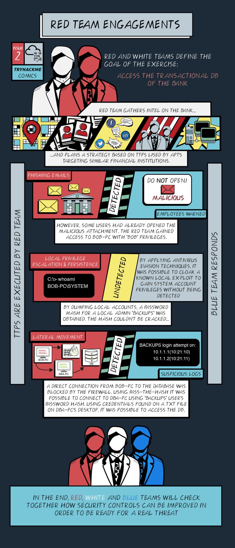TryHackMe on LinkedIn: We've released 2 FREE Red Team Fundamental rooms ... TryHackMe on LinkedIn: We've released 2 FREE Red Team Fundamental rooms ...