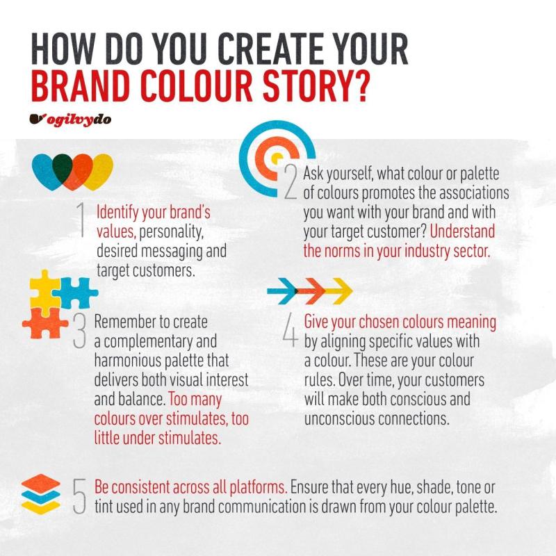 Ogilvy on LinkedIn: How Do You Create Your Brand Colour Story? // Learn ... Ogilvy on LinkedIn: How Do You Create Your Brand Colour Story? // Learn ...