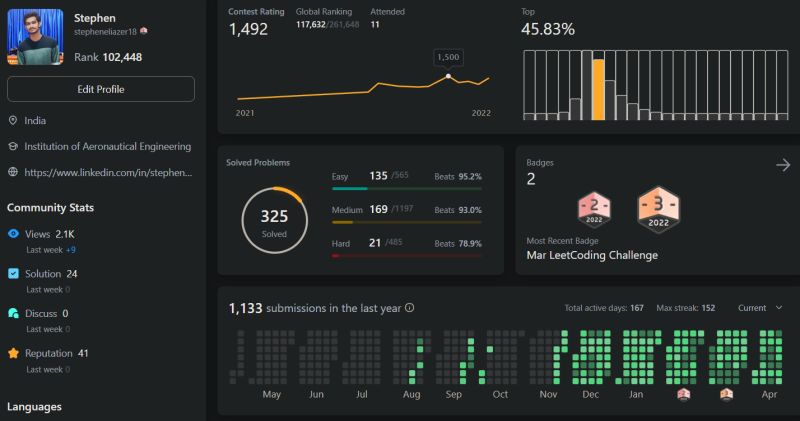 Stephen Eliazer on LinkedIn: #365daychallenge #leetcode #dailycoding # ... Stephen Eliazer on LinkedIn: #365daychallenge #leetcode #dailycoding # ...