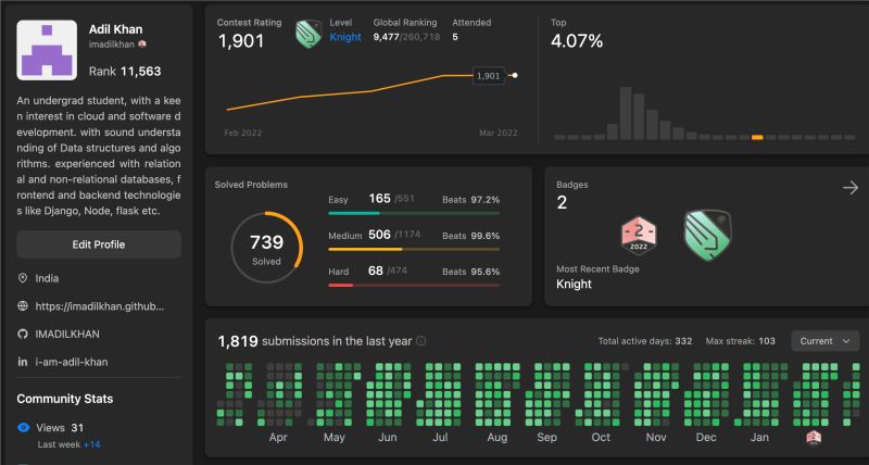 ADIL KHAN on LinkedIn: #leetcode #knight #leetcode #dsa #programming # ... ADIL KHAN on LinkedIn: #leetcode #knight #leetcode #dsa #programming # ...