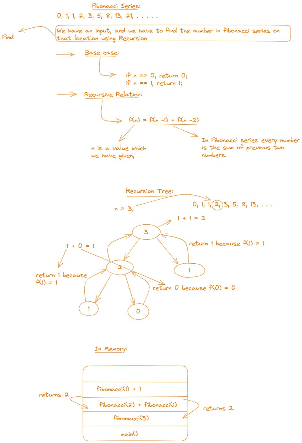 Mohammad Aakash on LinkedIn: #recursion #programming #fibonacci # ... Mohammad Aakash on LinkedIn: #recursion #programming #fibonacci # ...