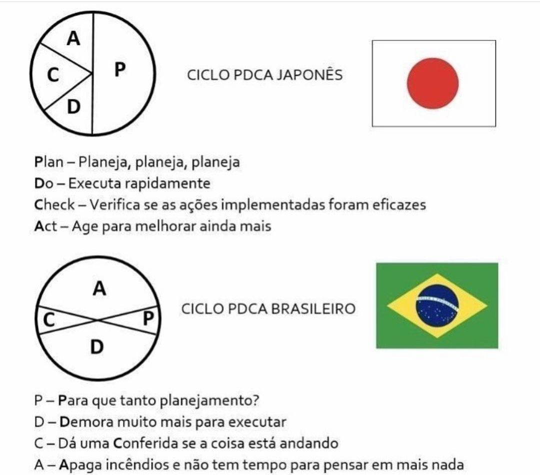 Lucas Oliveira on LinkedIn: #pdca #gemba #kaizen #melhoriacontínua # ... Lucas Oliveira on LinkedIn: #pdca #gemba #kaizen #melhoriacontínua # ...