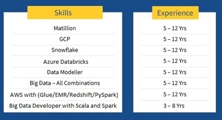 Suvankar Dey on LinkedIn: #openings #cloud #bigdataanalytics # ... Suvankar Dey on LinkedIn: #openings #cloud #bigdataanalytics # ...