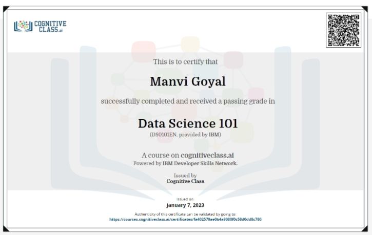 Manvi Goyal on LinkedIn: #ibm Manvi Goyal on LinkedIn: #ibm