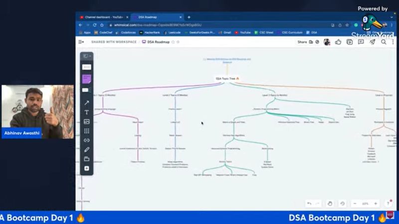 Madhur Pandey on LinkedIn: DSA bootcamp by anubhav awasthi, Session ... Madhur Pandey on LinkedIn: DSA bootcamp by anubhav awasthi, Session ...