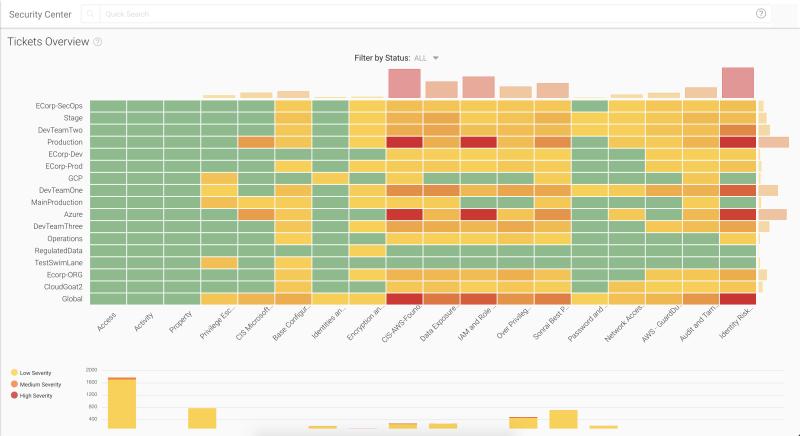Brian Mehlman on LinkedIn: For anyone in my network - This is what ... Brian Mehlman on LinkedIn: For anyone in my network - This is what ...