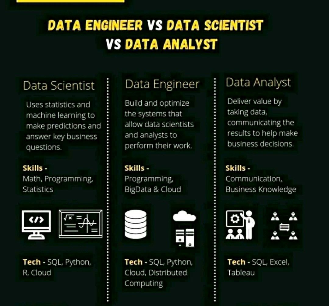 Shubham Upadhyay on LinkedIn: #sql #analytics #zerotohero #databases # ... Shubham Upadhyay on LinkedIn: #sql #analytics #zerotohero #databases # ...