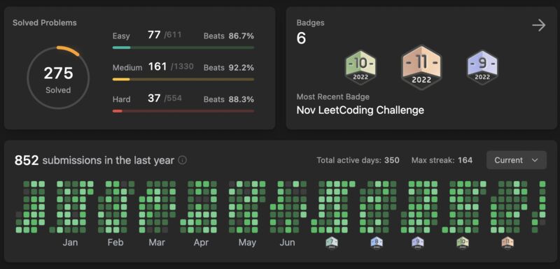 Rotimi Akanni on LinkedIn: #competitiveprogramming #leetcode #dsa # ... Rotimi Akanni on LinkedIn: #competitiveprogramming #leetcode #dsa # ...