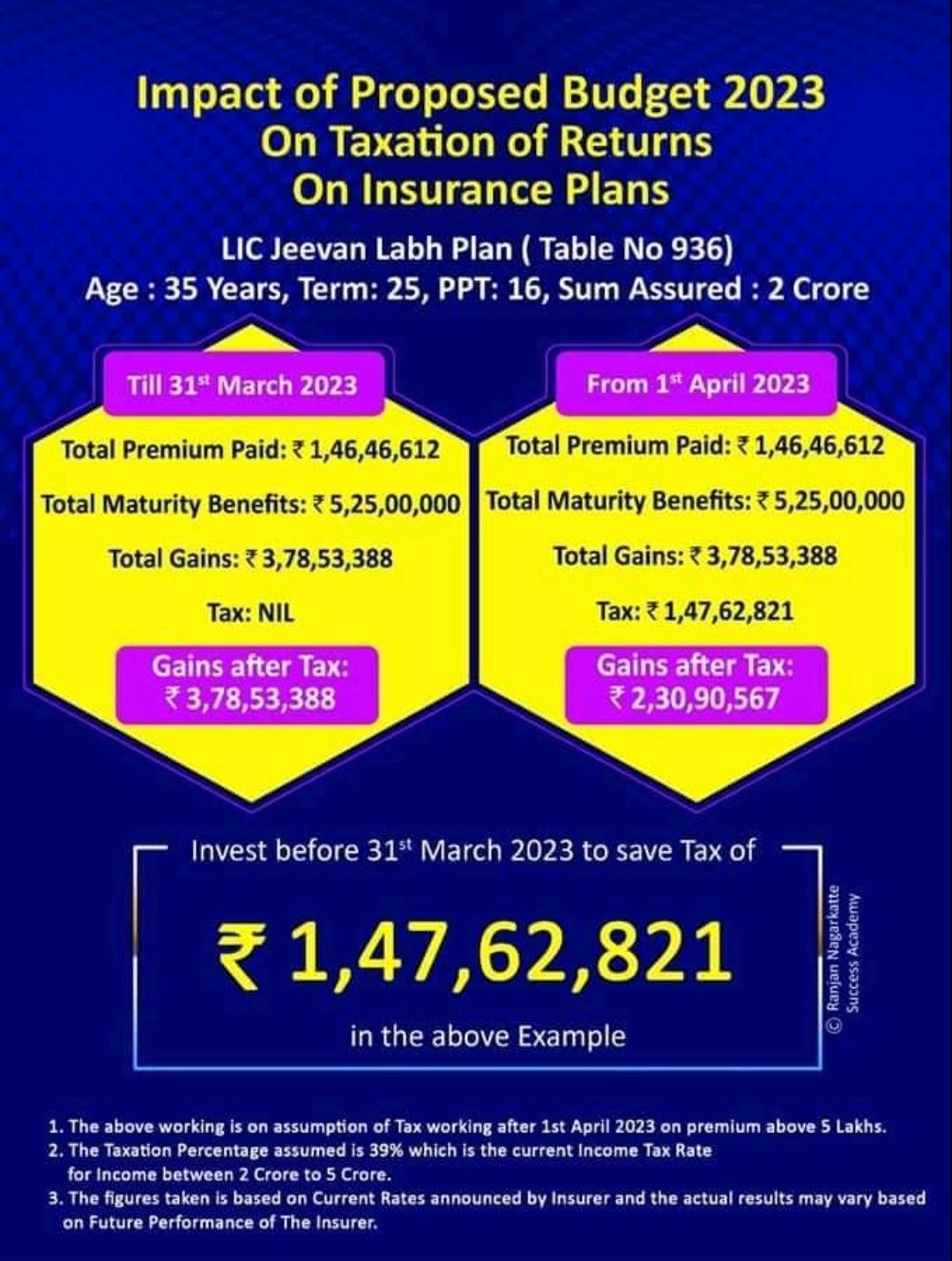 ARUN SAXENA on LinkedIn: Invest today LIC jeevan labh before 31 March ... ARUN SAXENA on LinkedIn: Invest today LIC jeevan labh before 31 March ...