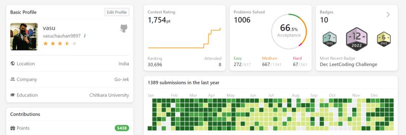 Vasu Chauhan on LinkedIn: #workculture #milestone #leetcode #gojek # ... Vasu Chauhan on LinkedIn: #workculture #milestone #leetcode #gojek # ...
