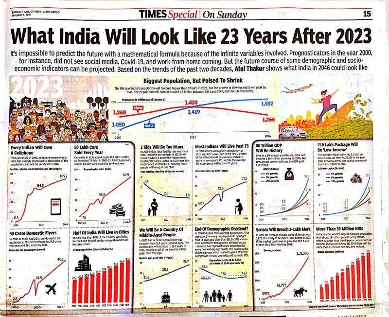 Sudhir Singh on LinkedIn: #future Sudhir Singh on LinkedIn: #future