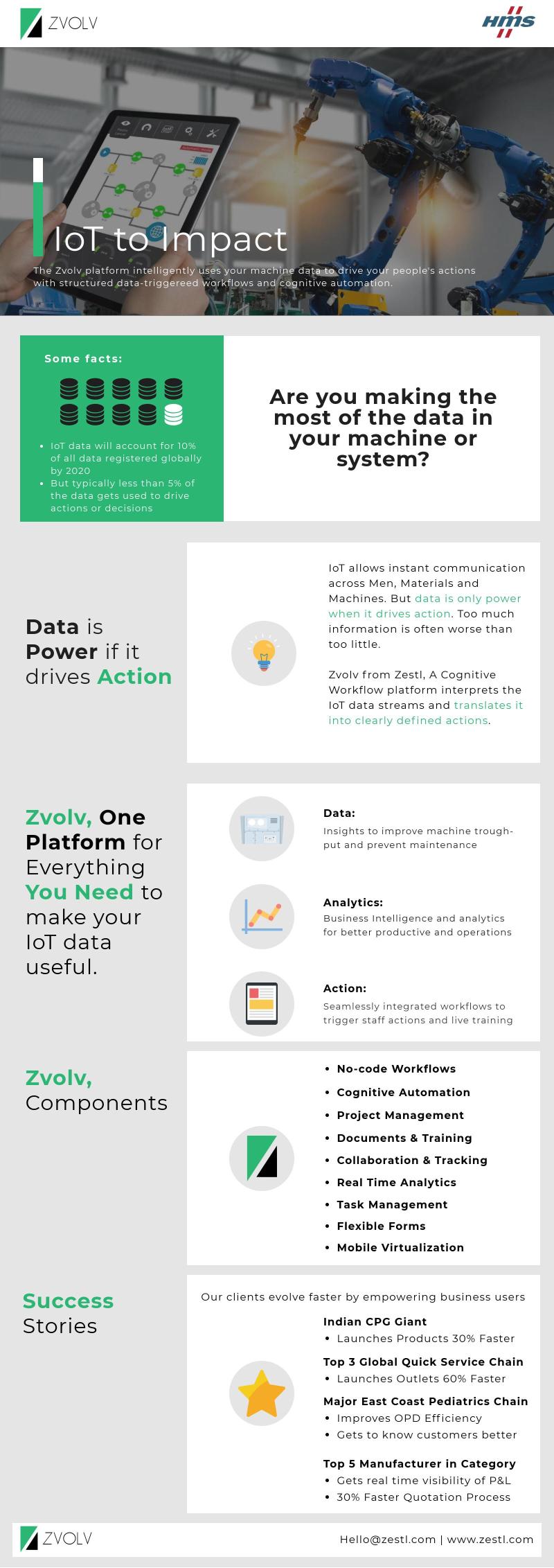 Siddharth Munot on LinkedIn: #zvolv #hms #workflows #cognitiveautomation Siddharth Munot on LinkedIn: #zvolv #hms #workflows #cognitiveautomation