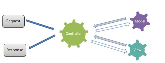 Quadrant Systems on LinkedIn: Understanding Model View Controller in ... Quadrant Systems on LinkedIn: Understanding Model View Controller in ...