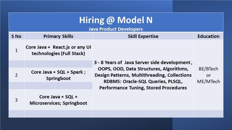 Vishal Trivedi posted on LinkedIn Vishal Trivedi posted on LinkedIn