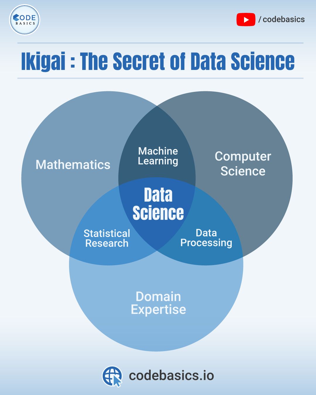 Codebasics on LinkedIn: #datascience #machinelearning #python # ... Codebasics on LinkedIn: #datascience #machinelearning #python # ...