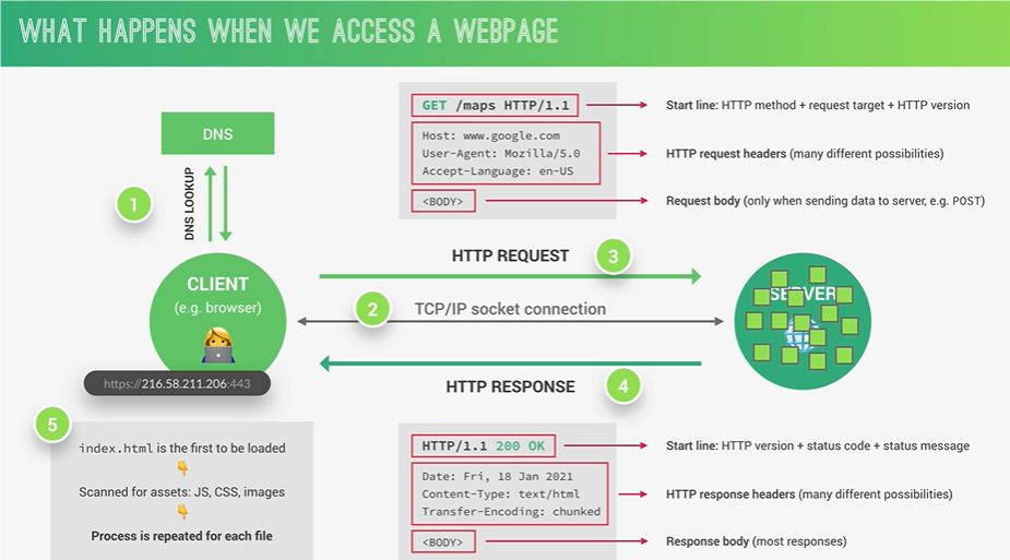 pritam kumar sahoo on LinkedIn: #javascript #nodejs #express #mongodb pritam kumar sahoo on LinkedIn: #javascript #nodejs #express #mongodb