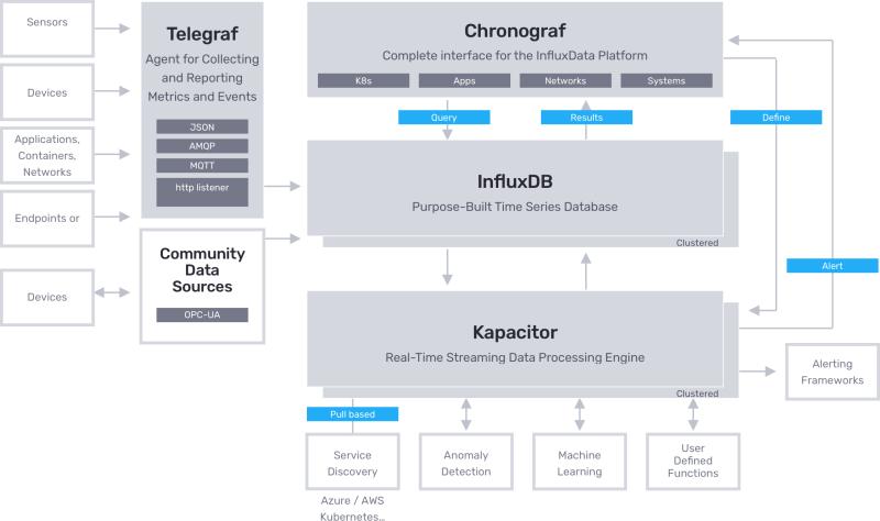 InfluxData on LinkedIn: Industrial IoT Analytics | InfluxData InfluxData on LinkedIn: Industrial IoT Analytics | InfluxData
