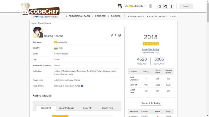 Sharad Sharma on LinkedIn: #codechef | 27 comments Sharad Sharma on LinkedIn: #codechef | 27 comments
